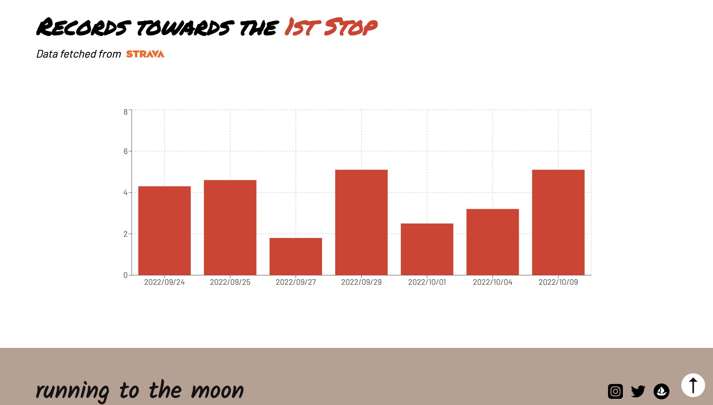 GitHub - orego-jin/the-moon-client-to-deploy