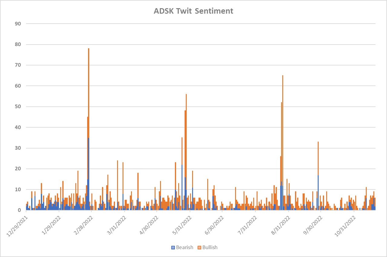 GitHub - robindreizer/stocktwits-sentiment-analysis: Stocktwits Mining and Sentiment Analysis