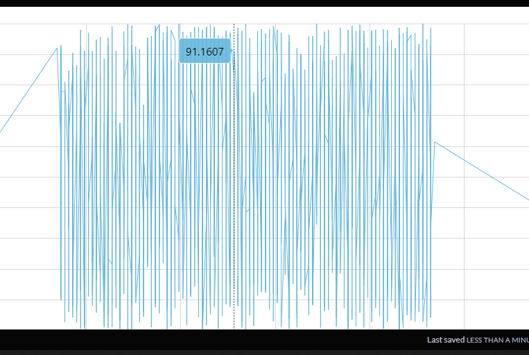 Asynchronous data loading on date serie · Issue #877 · amcharts/amcharts5 · GitHub