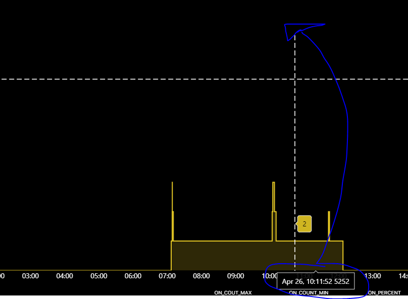 Set DateAxis tooltip position · Issue #4259 · amcharts/amcharts4 · GitHub