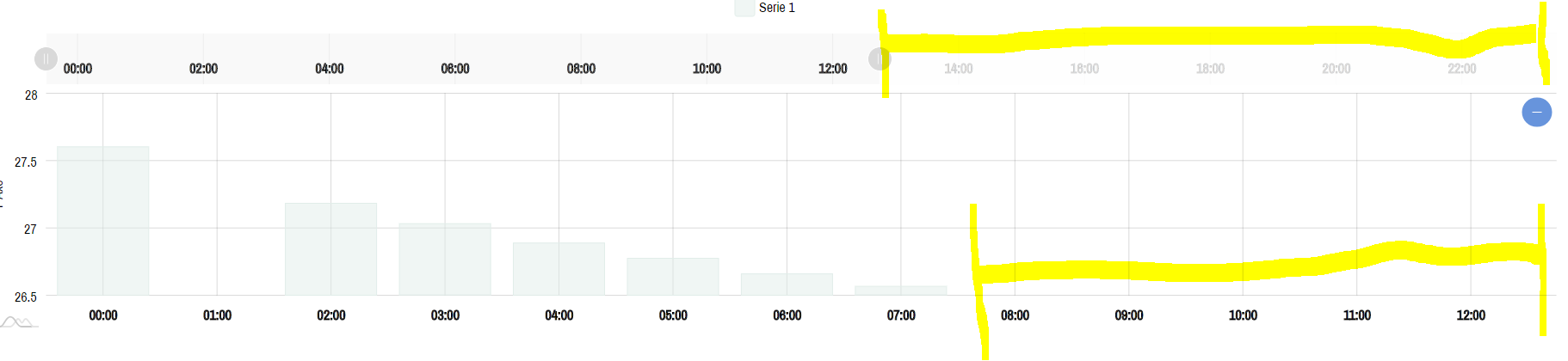 Rendering problem (zoom) with empty category · Issue #206 · amcharts/amcharts4 · GitHub