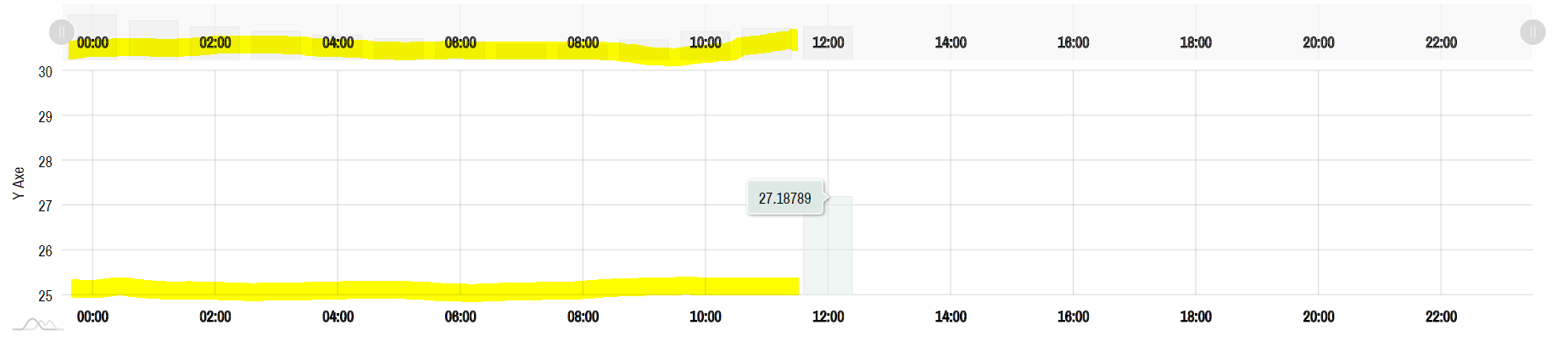Adding data asynchronously misses some data points · Issue #222 · amcharts/amcharts4 · GitHub