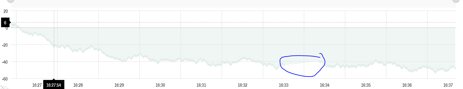 Adding data asynchronously misses some data points · Issue #222 · amcharts/amcharts4 · GitHub