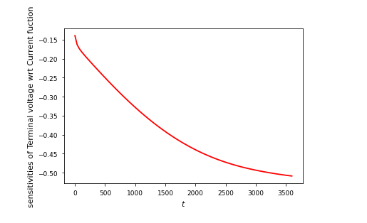 How is sensitivity analysis conducted in pybamm · pybamm-team PyBaMM · Discussion #3181 · GitHub