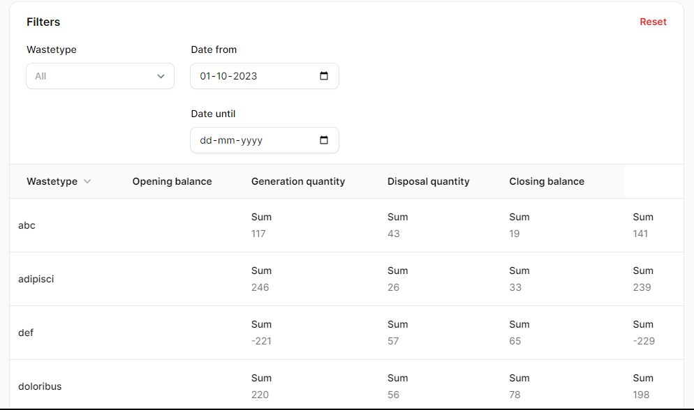 groupsOnly while summarizing table with sum mismatch in table ui · Issue #9297 · filamentphp ...