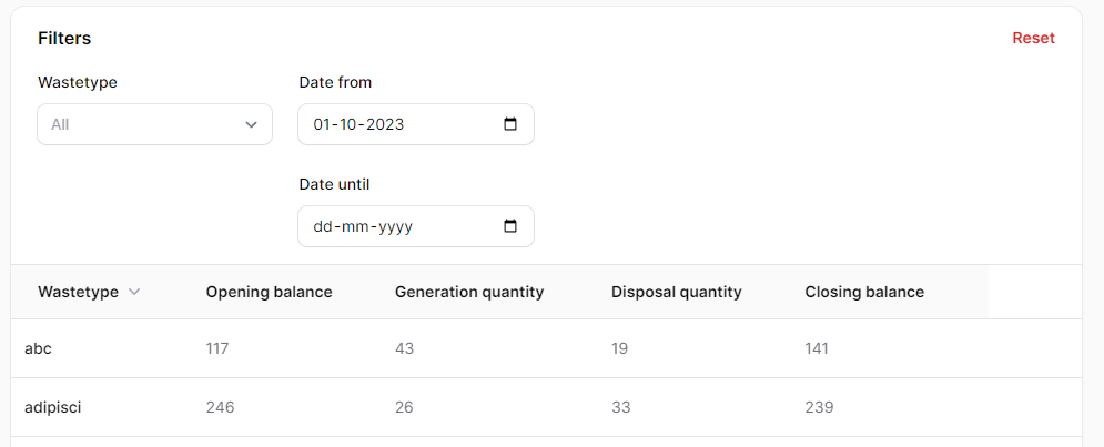 groupsOnly while summarizing table with sum mismatch in table ui · Issue #9297 · filamentphp ...