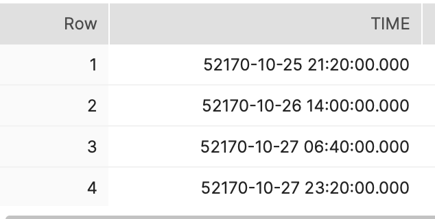 SNOW 165815 Pandas Datetime Columns Misinterpreted As VARCHAR 16777216 