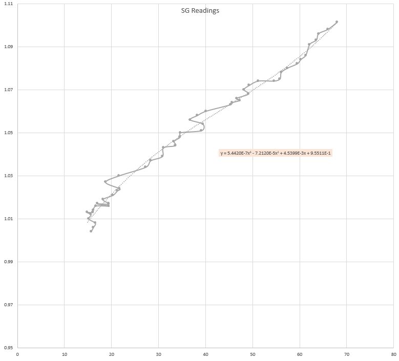 How to calibrate device SG? ('Easy method' not working) · Issue #348 ...