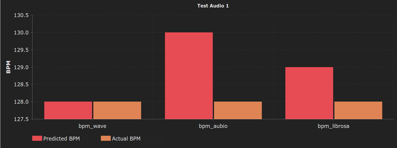 GitHub - arnav8/BPM_Tracker: Multiple ways to detect BPM / Tempo of an ...