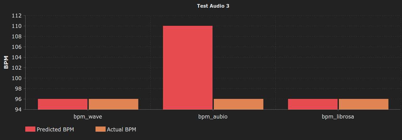 GitHub - arnav8/BPM_Tracker: Multiple ways to detect BPM / Tempo of an ...