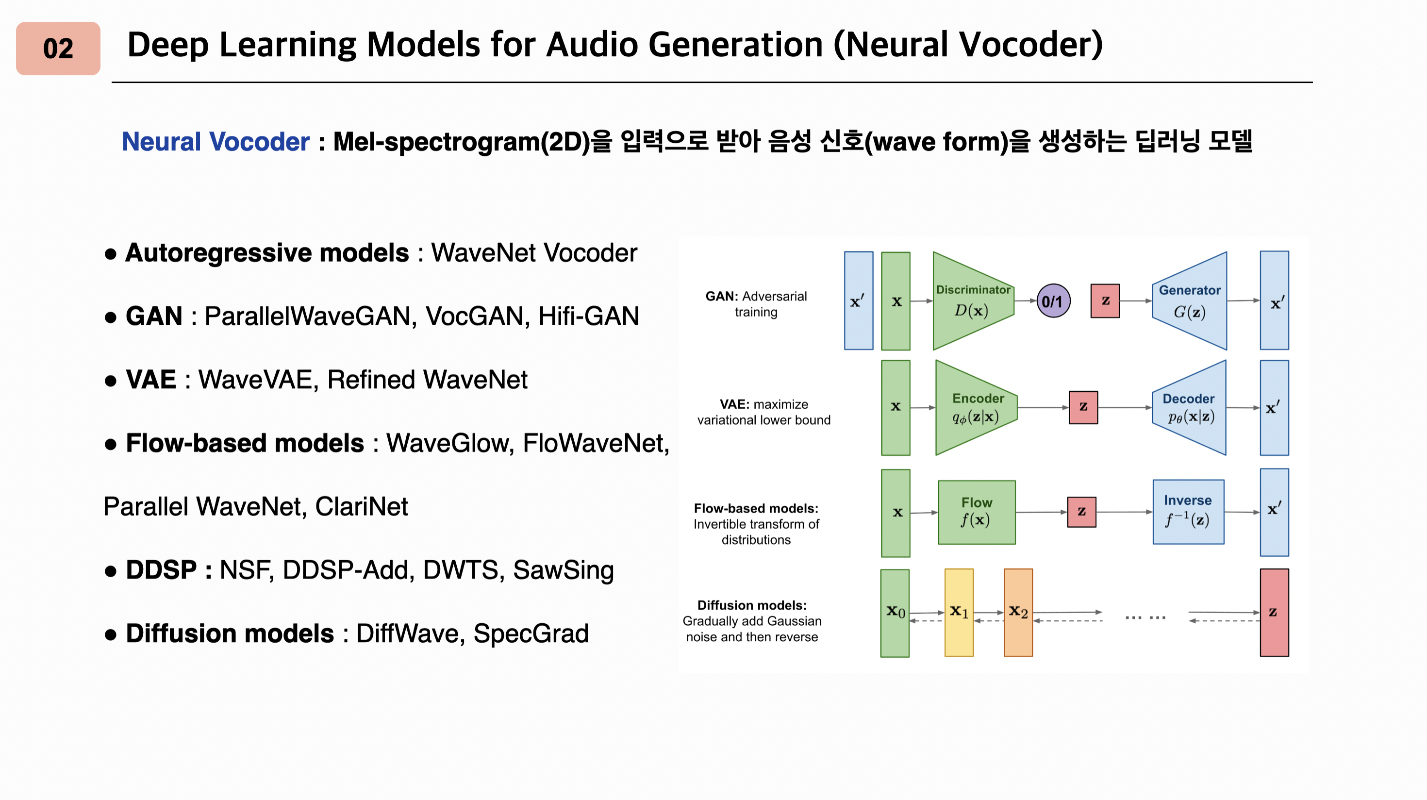 GitHub - gyeongjuimnida/snu_fintech_dl: snu fintech deep learning final project
