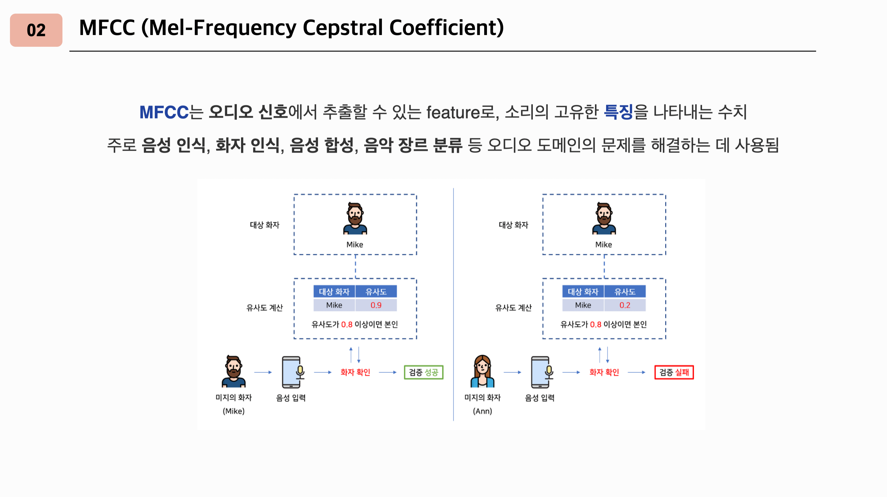 GitHub - gyeongjuimnida/snu_fintech_dl: snu fintech deep learning final project