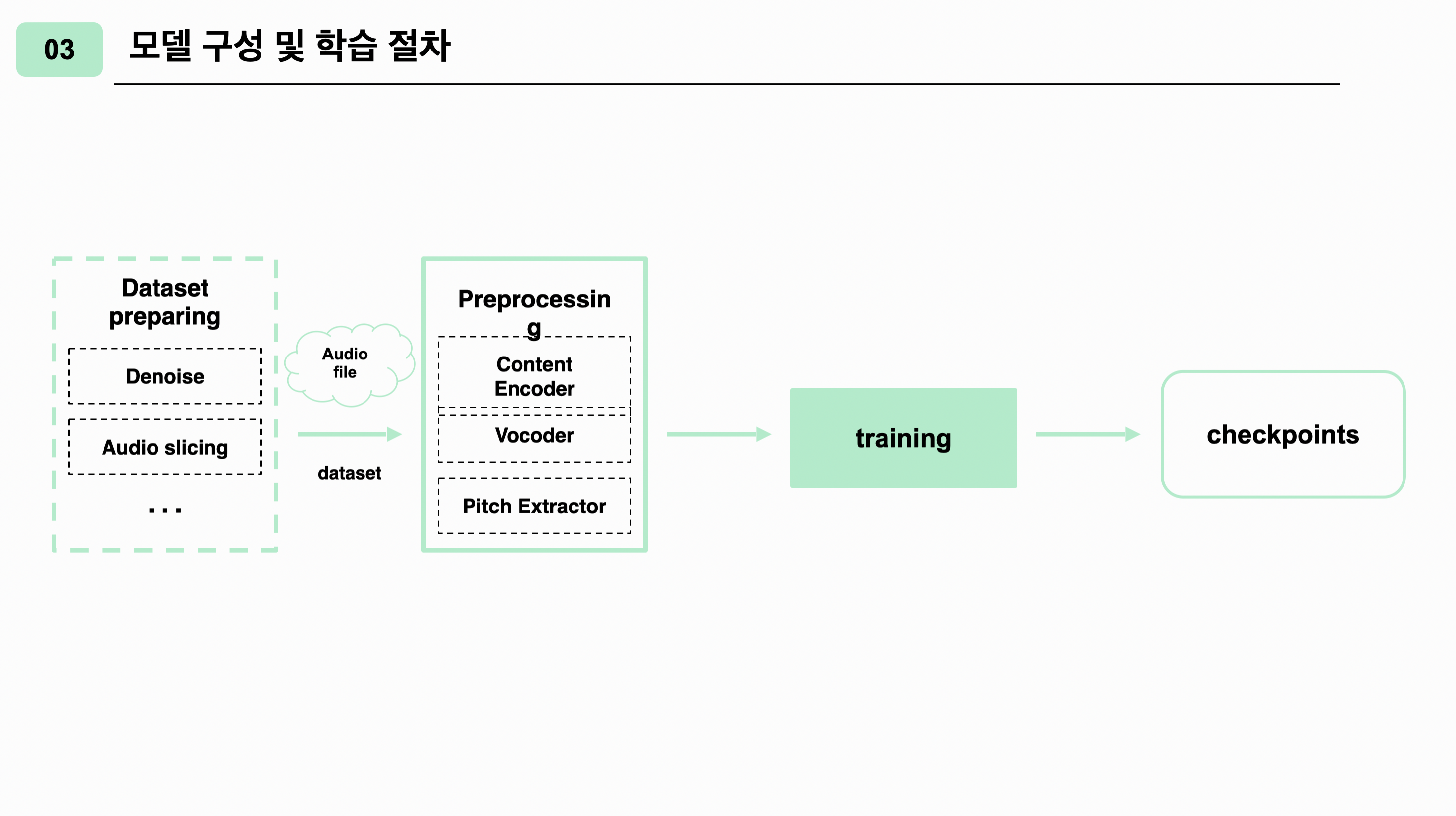 GitHub - gyeongjuimnida/snu_fintech_dl: snu fintech deep learning final project
