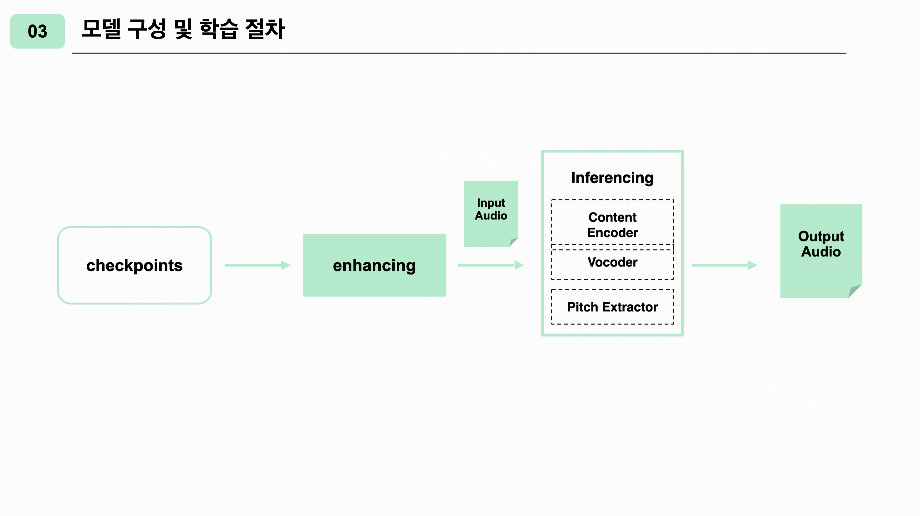 GitHub - gyeongjuimnida/snu_fintech_dl: snu fintech deep learning final project