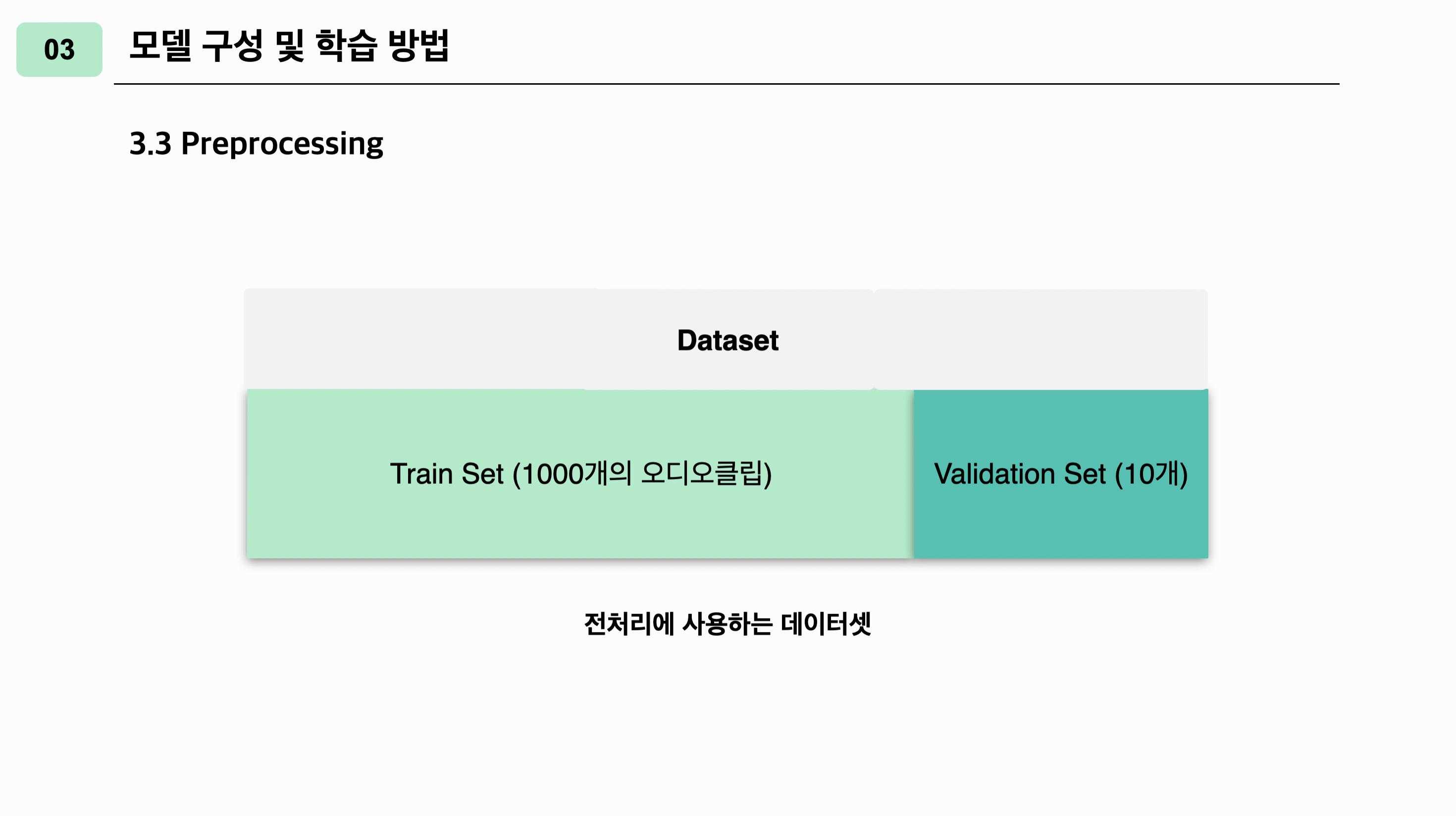 GitHub - gyeongjuimnida/snu_fintech_dl: snu fintech deep learning final project