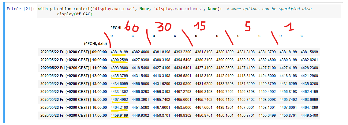 ^FCHI (CAC 40) : Wrong Open prices with 1h resolution · Issue #248 · finnhubio/Finnhub-API · GitHub