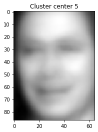 GitHub - nishitde/Similar-Face-Clustering: Usage of Principal Component ...