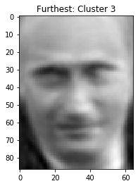 GitHub - nishitde/Similar-Face-Clustering: Usage of Principal Component ...