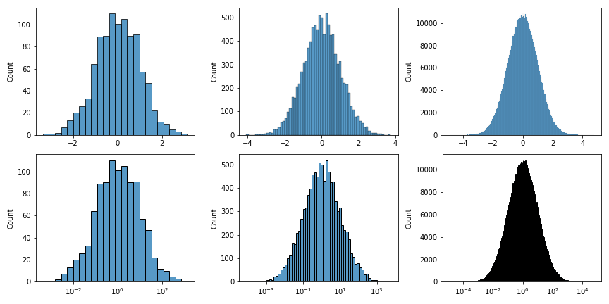 histplot with small bins becames black by cluttering of rectangle edges ...