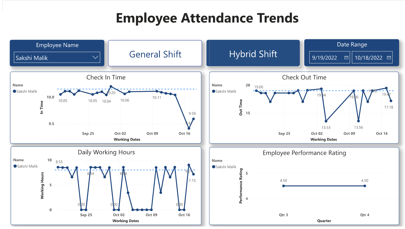 GitHub - Rakesh637/Employee-Attendance-Dashboard: The dashboard ...