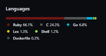 Detect language of the forked repo and use it in CodeQL setup · Issue #30 · rajbos/github ...