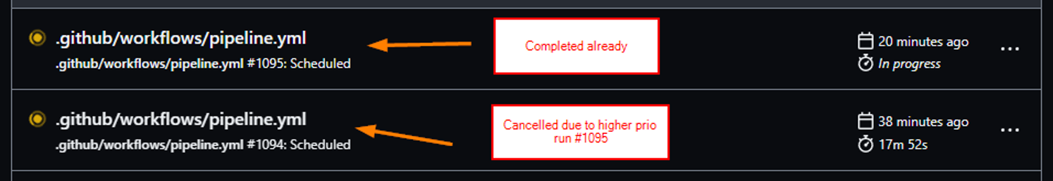 Bug in UI for GitHub Actions with 'concurrency' · community · Discussion #35206 · GitHub