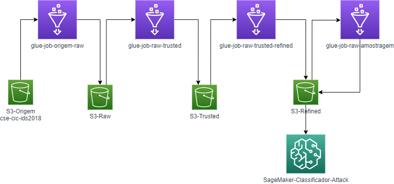 GitHub - matheusnpena/projeto-integrador-cyber: Projeto para a disciplina eEDB-015/2023-2 ...