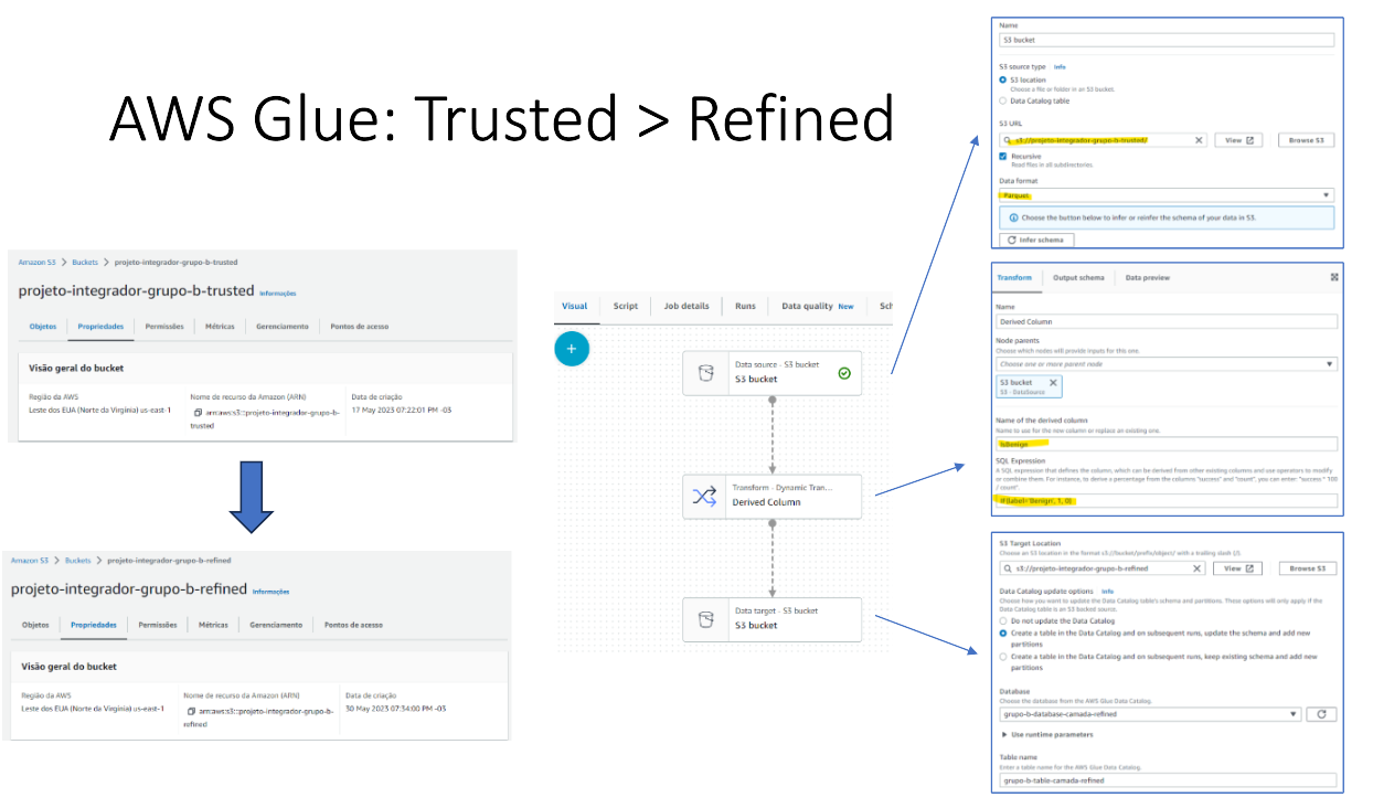 GitHub - matheusnpena/projeto-integrador-cyber: Projeto para a disciplina eEDB-015/2023-2 ...