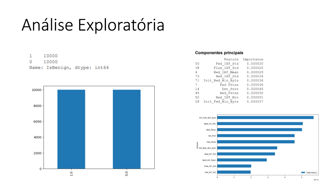 GitHub - matheusnpena/projeto-integrador-cyber: Projeto para a disciplina eEDB-015/2023-2 ...