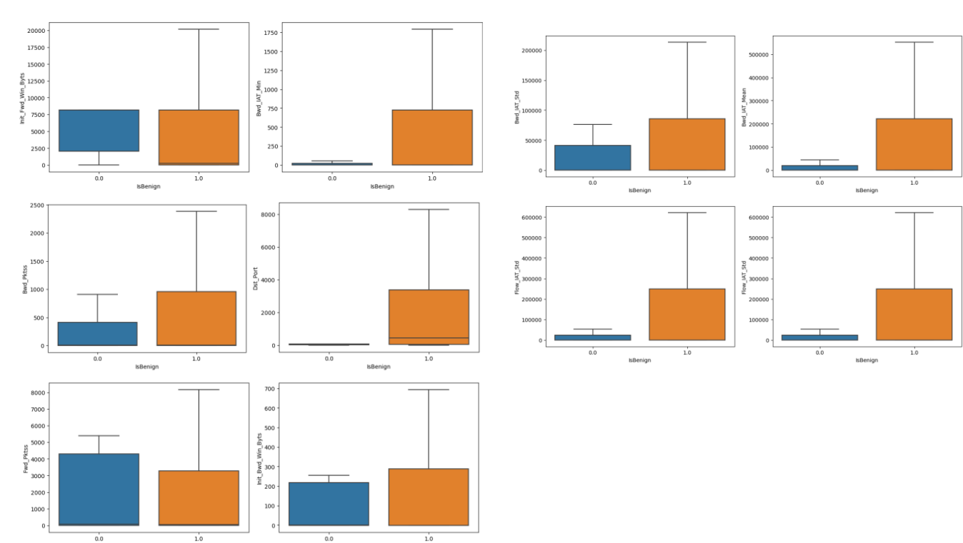 GitHub - matheusnpena/projeto-integrador-cyber: Projeto para a disciplina eEDB-015/2023-2 ...