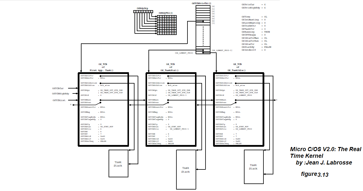 GitHub - Abdurahman-hamdi/How-UC-OS-II-switches-between-tasks-in-ARM-M4 ...