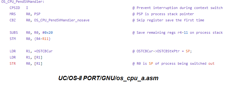 GitHub - Abdurahman-hamdi/How-UC-OS-II-switches-between-tasks-in-ARM-M4-arch-with-gcc: GitHub ...