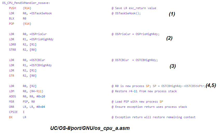 GitHub - Abdurahman-hamdi/How-UC-OS-II-switches-between-tasks-in-ARM-M4-arch-with-gcc: GitHub ...