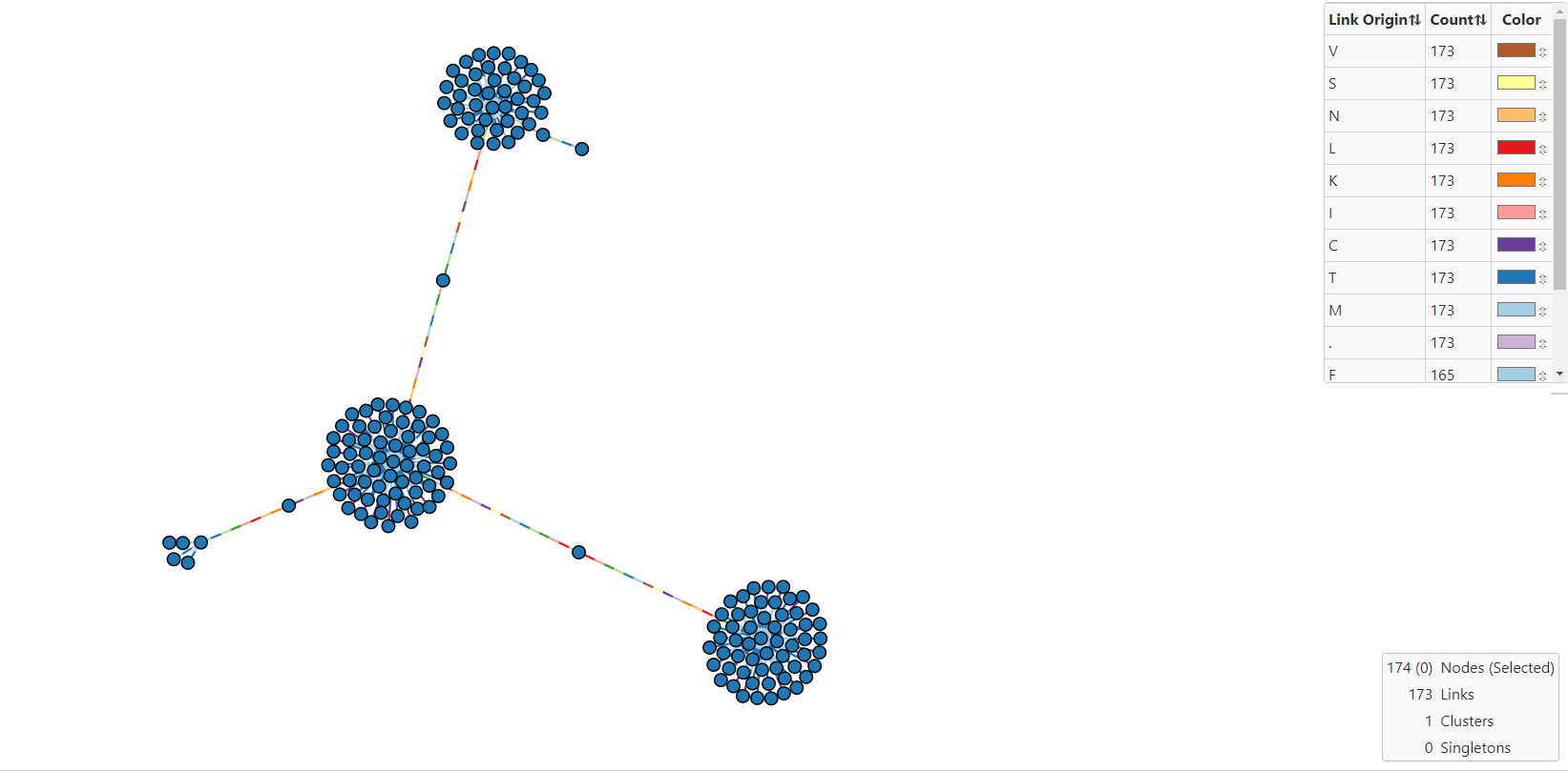 Trouble with MicrobeTrace generated cluster files · Issue #381 · CDCgov/MicrobeTrace · GitHub