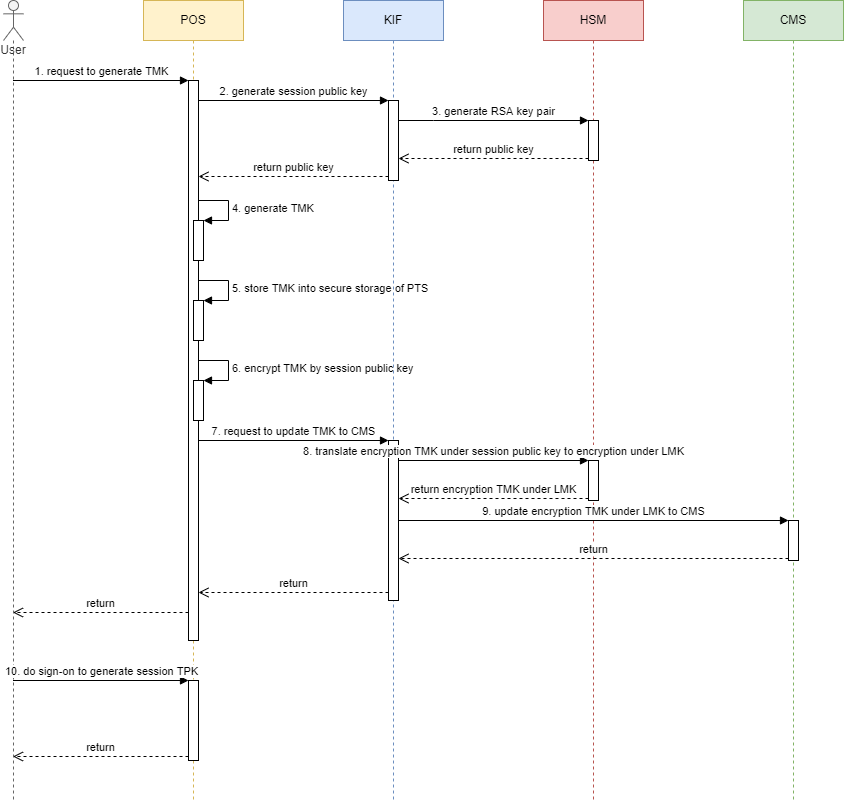 GitHub - thdatcs/tmk-injection: Solution for remotely TMK injection ...