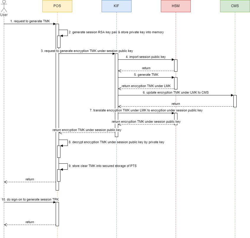 GitHub - thdatcs/tmk-injection: Solution for remotely TMK injection ...