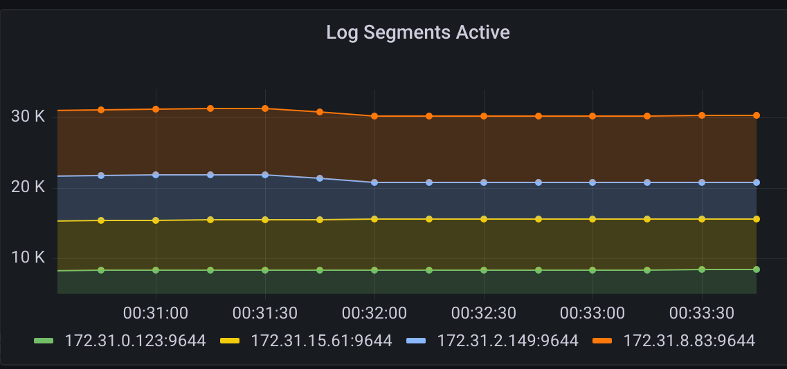 Node decommissioning stuck under pressure · Issue #9452 · redpanda-data/redpanda · GitHub