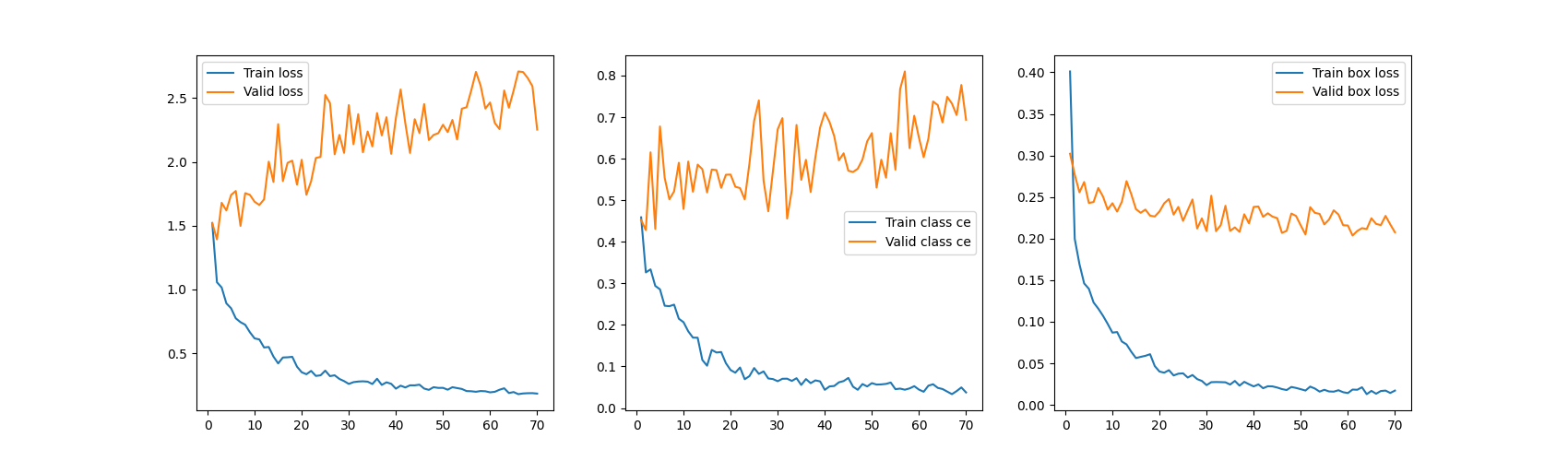 Unable to train good model on custom dataset. · Issue #2669 ...
