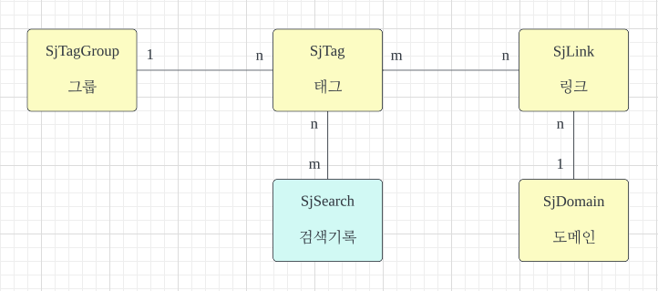 GitHub - yeeun-yun97/Toy_LinkSaver: 구글 플레이에서 운영중인 "링크택" 안드로이드 애플리케이션.