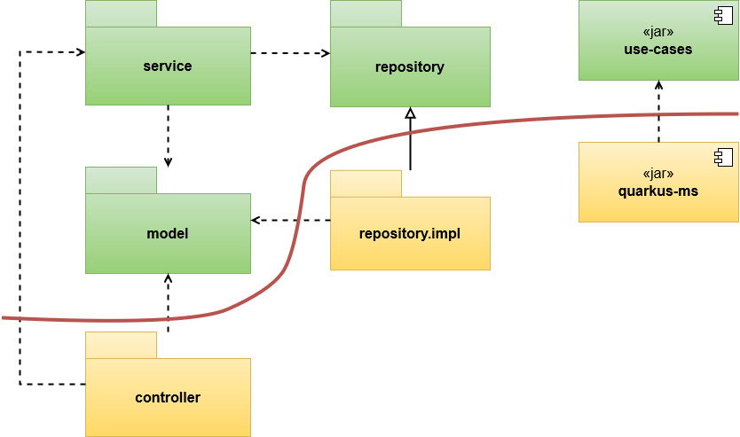 GitHub - carlex05/java-clean-architecture: A repository with Java Projects with designed under ...