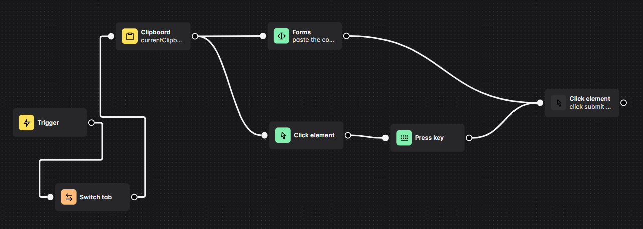 Form inputs don't work · Issue #839 · AutomaApp/automa · GitHub