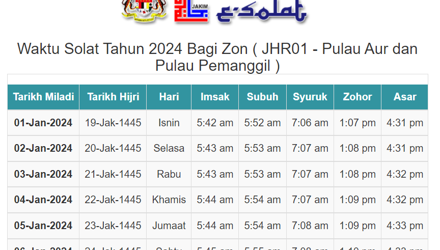 Handle "NO_RECORD!" from JAKIM API · Issue #1 · mptwaktusolat/waktusolat-fetcher · GitHub