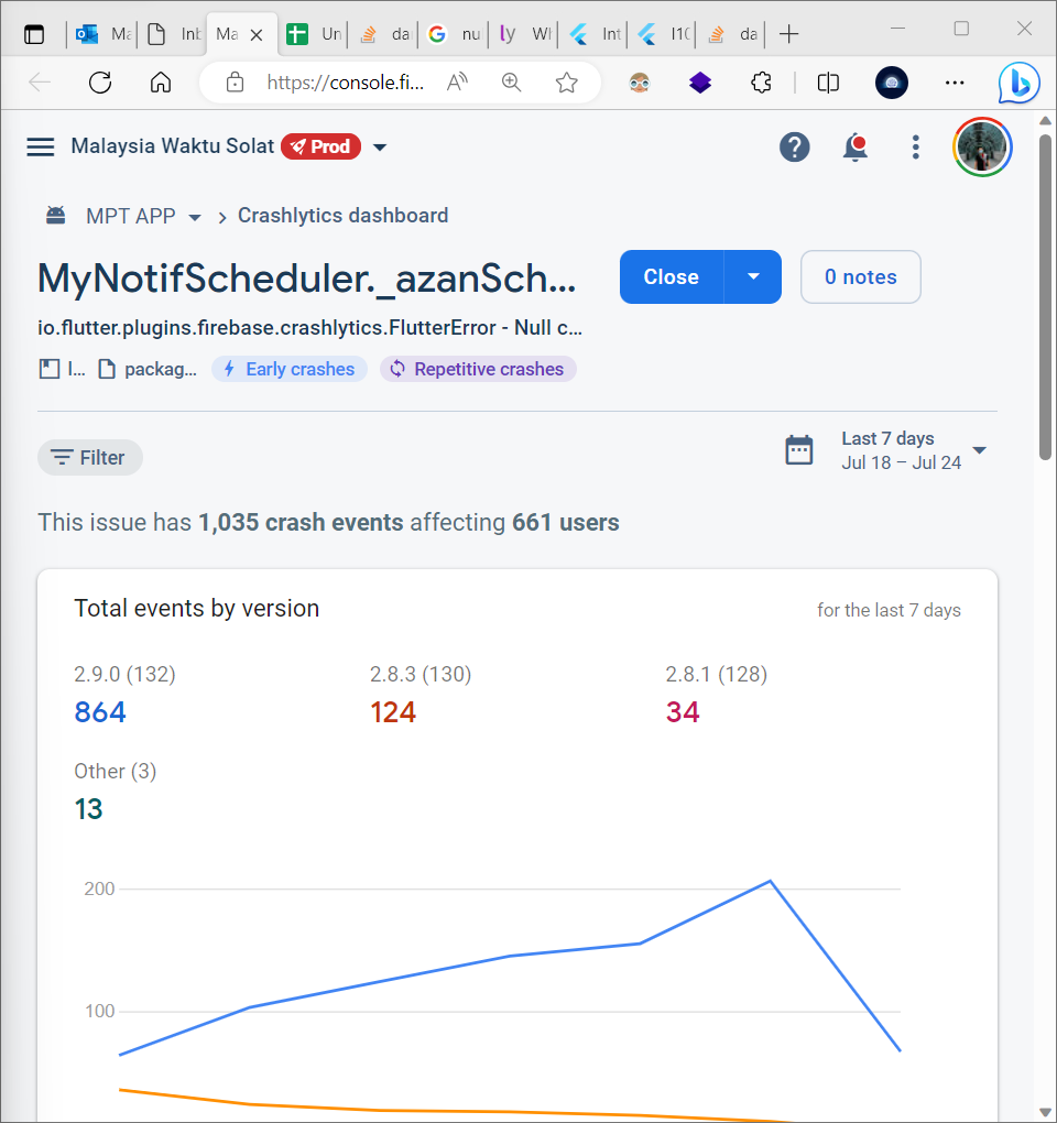 [Crashlytics] Velocity Alert - Android live.iqfareez.waktusolatmalaysia 2.8.3 · Issue #203 ...
