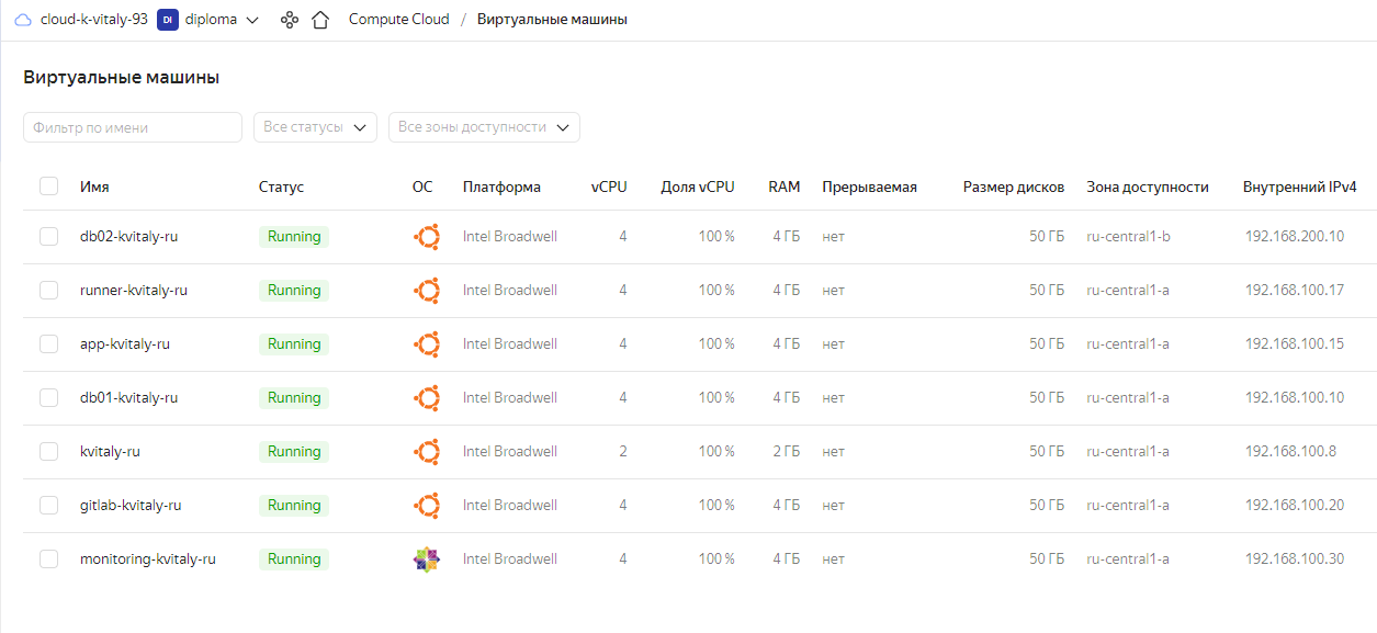 GitHub - vitaly093/diploma: netology_diploma