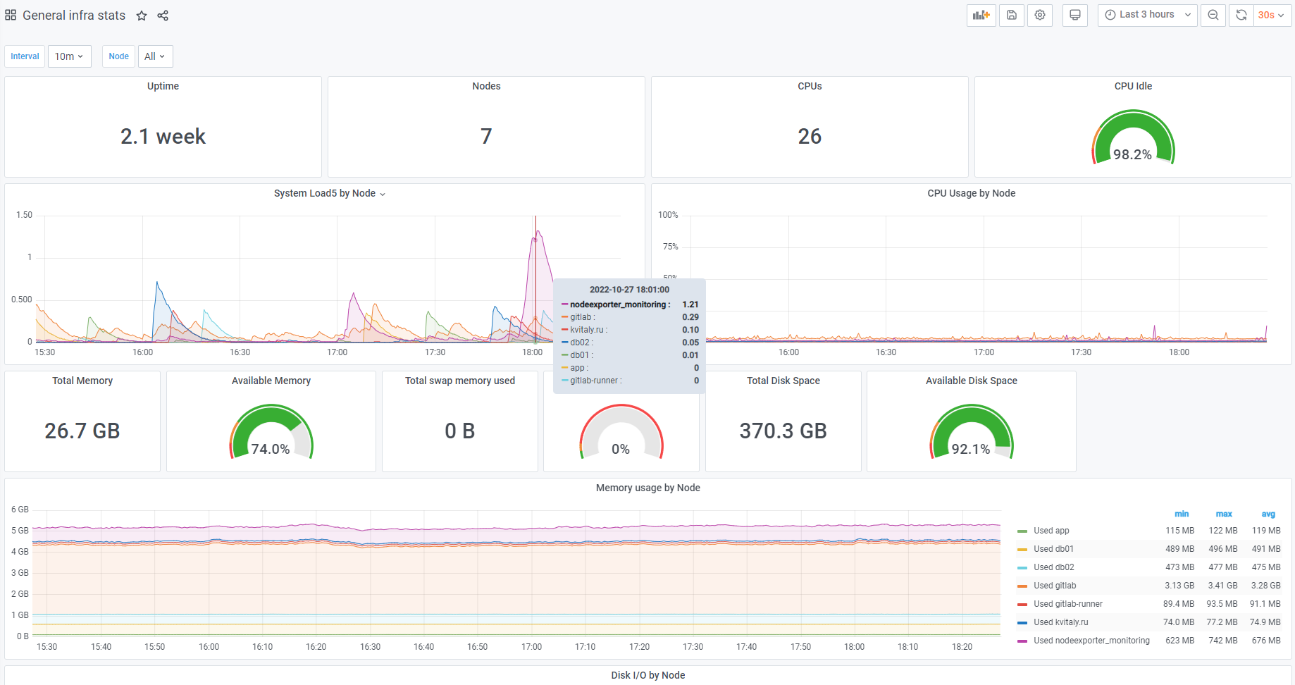 GitHub - vitaly093/diploma: netology_diploma