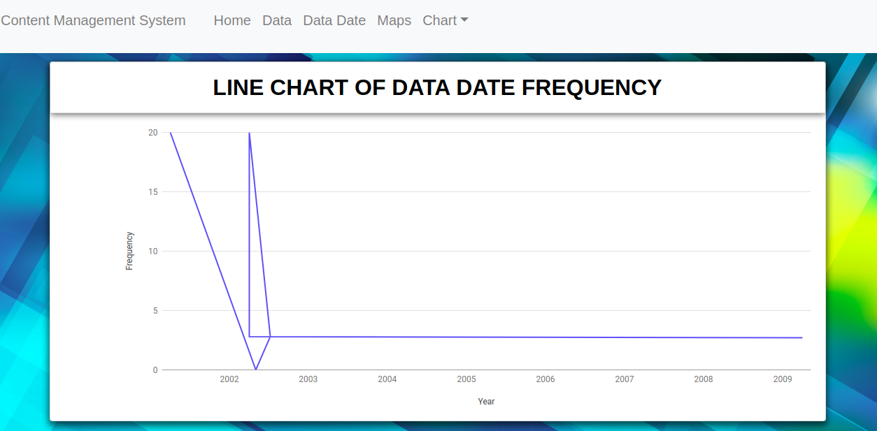 GitHub - rajantara/content-management-system: Content Management System ...