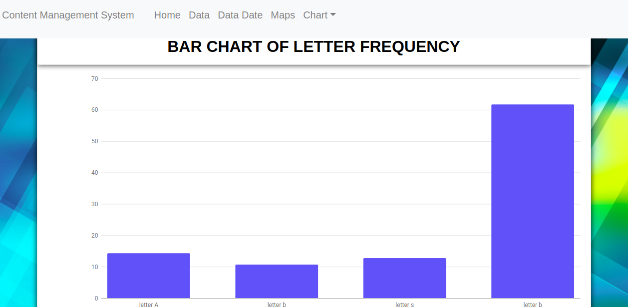 GitHub - rajantara/content-management-system: Content Management System ...