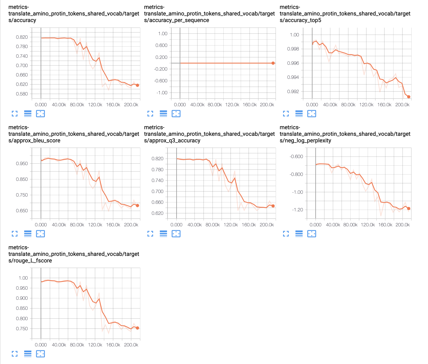 {bug} High Validation Accuracy But Rubbish Decoding · Issue 1408 · Tensorflow Tensor2tensor
