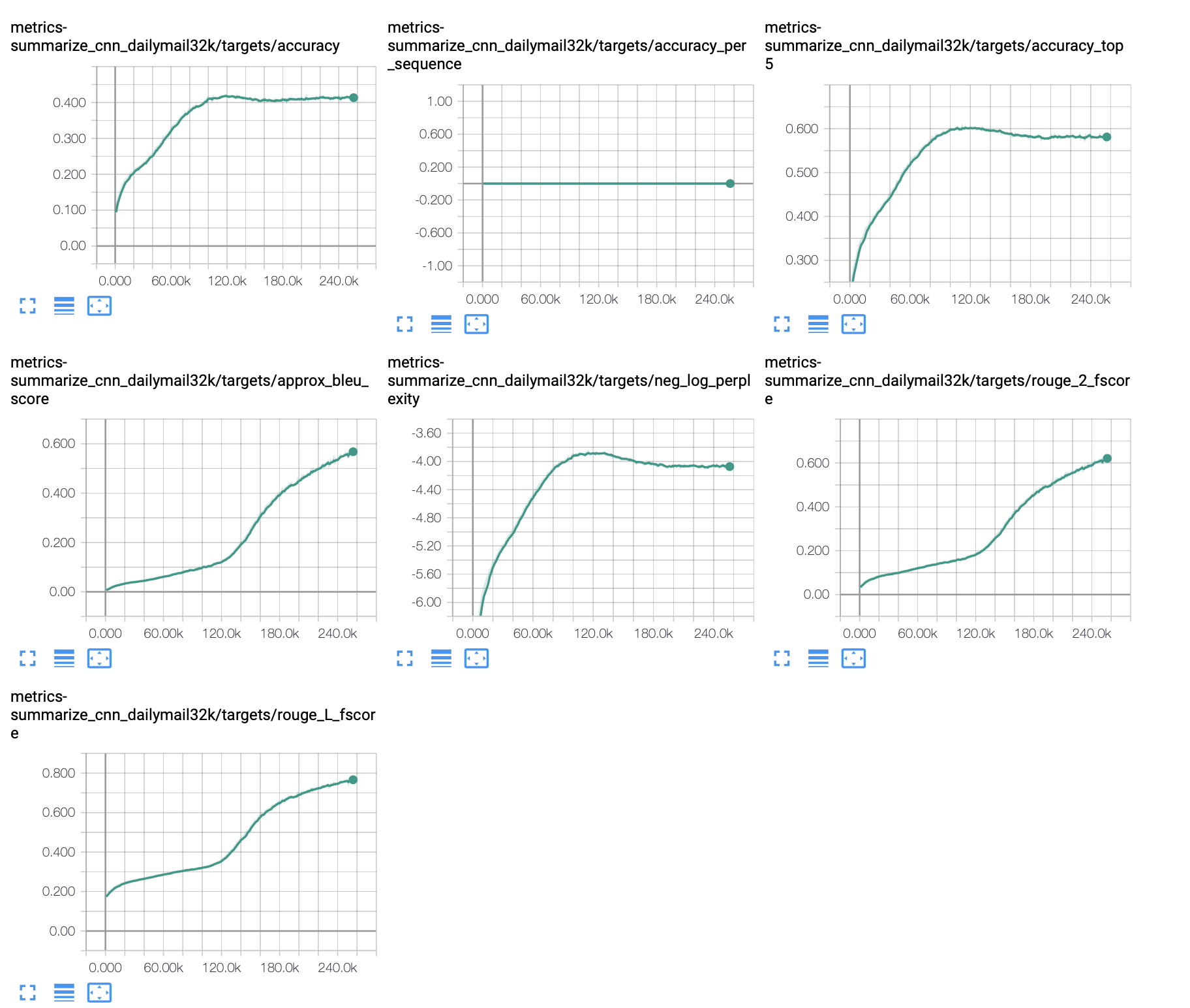 {bug} High Validation Accuracy But Rubbish Decoding · Issue 1408 · Tensorflow Tensor2tensor