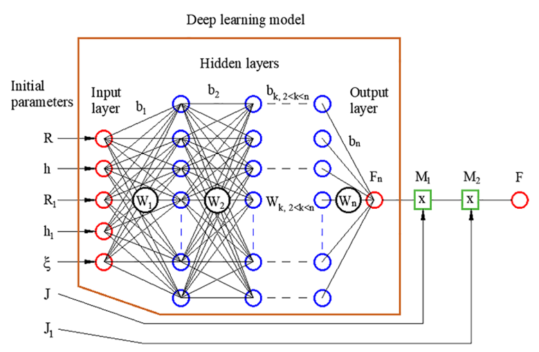 GitHub - vantainguyen/Force-between-magnets-machine-learning: Computing ...